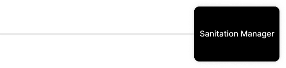 Best Master Sanitation Scheduling Software in 2024 - FoodReady