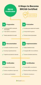 The Essential Guide to BRC Global Standards