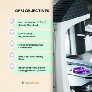 What is GFSI and Why is It Important?