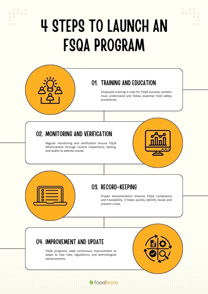 FSQA (Food Safety and Quality Assurance) Guide