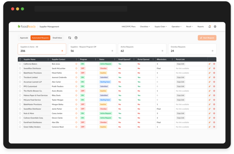 Food Safety Software Features | FoodReady