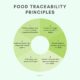Food Traceability: A Comprehensive Guide
