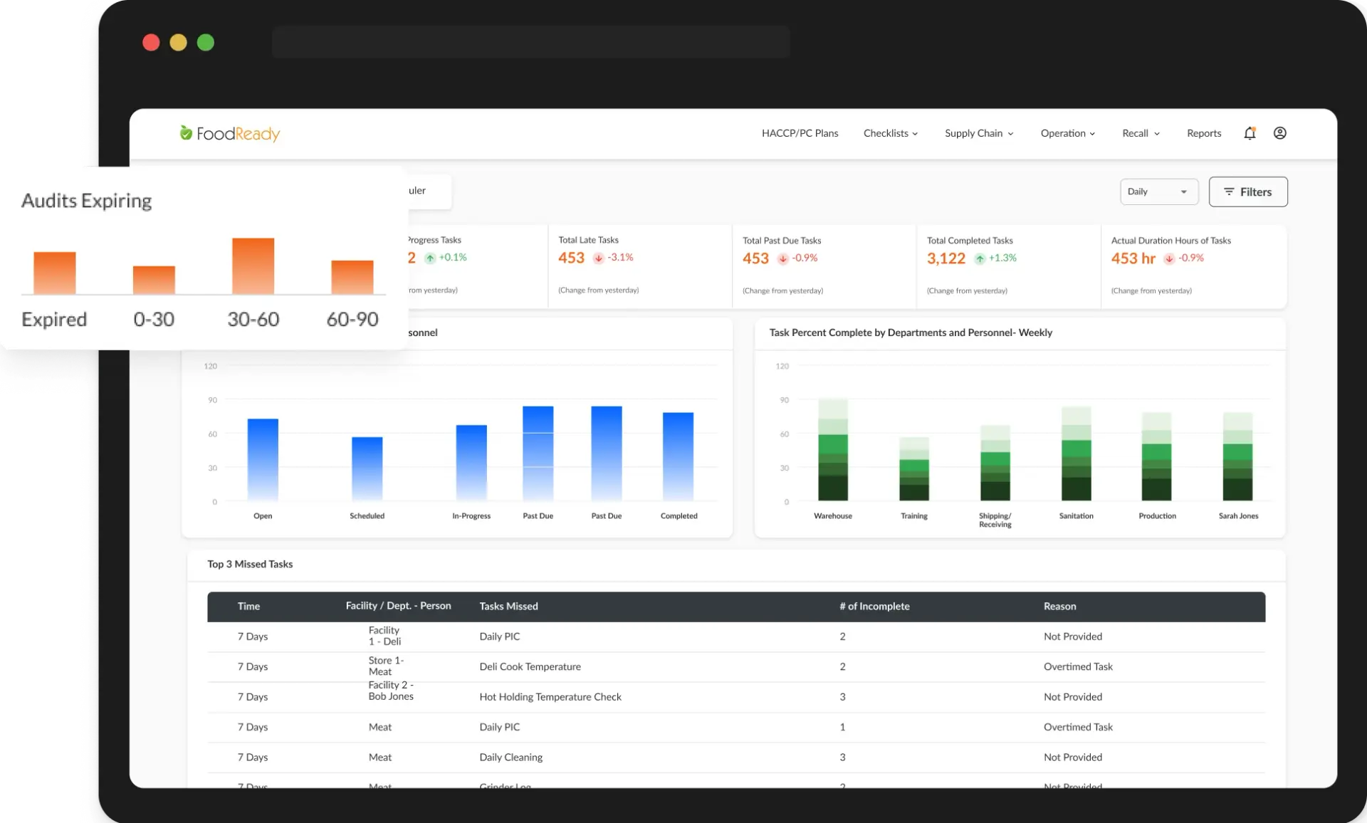Food Safety Software Features | FoodReady