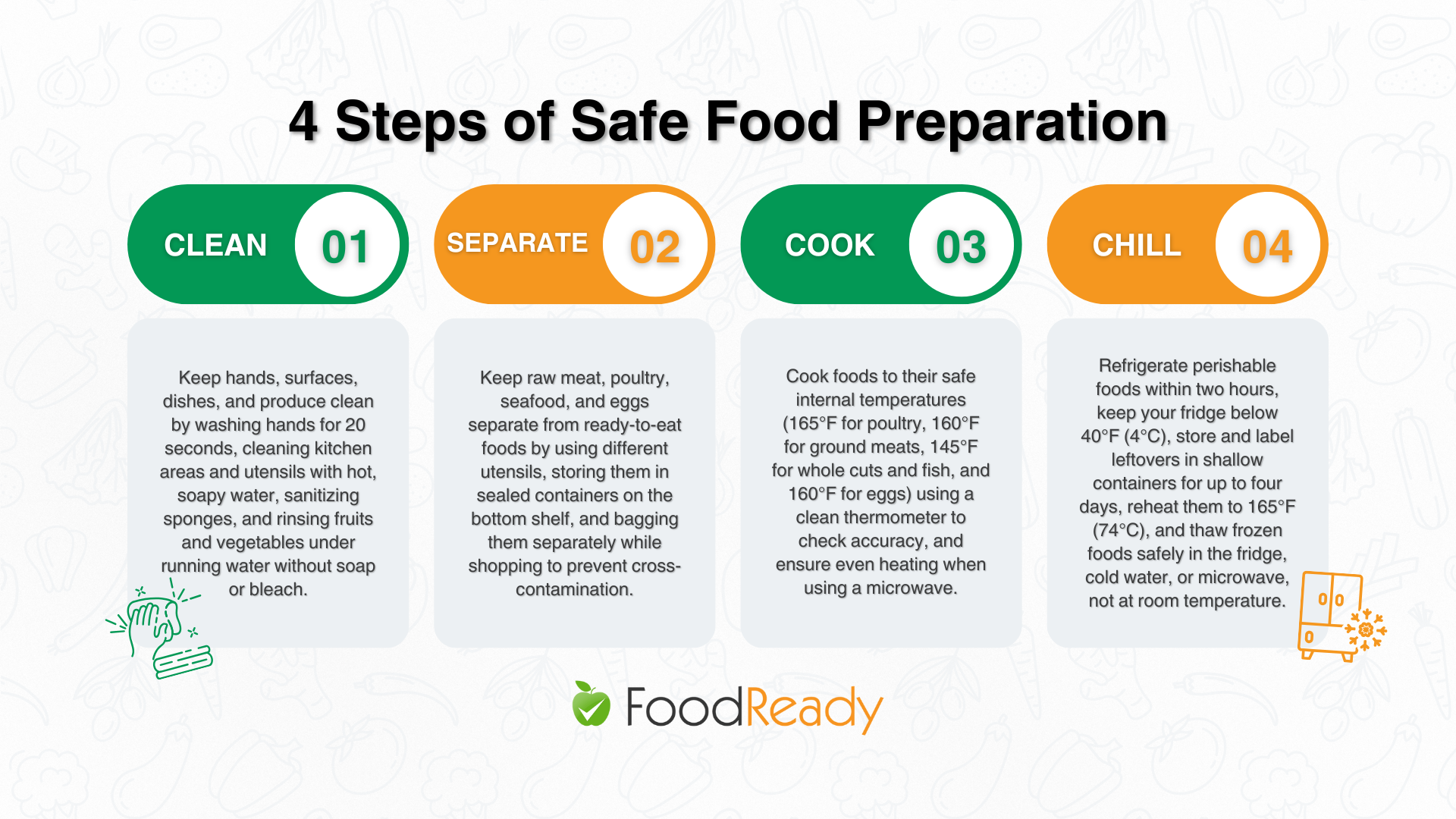 4 Steps of Food Safety: Top Rules for Safe Food Preparation