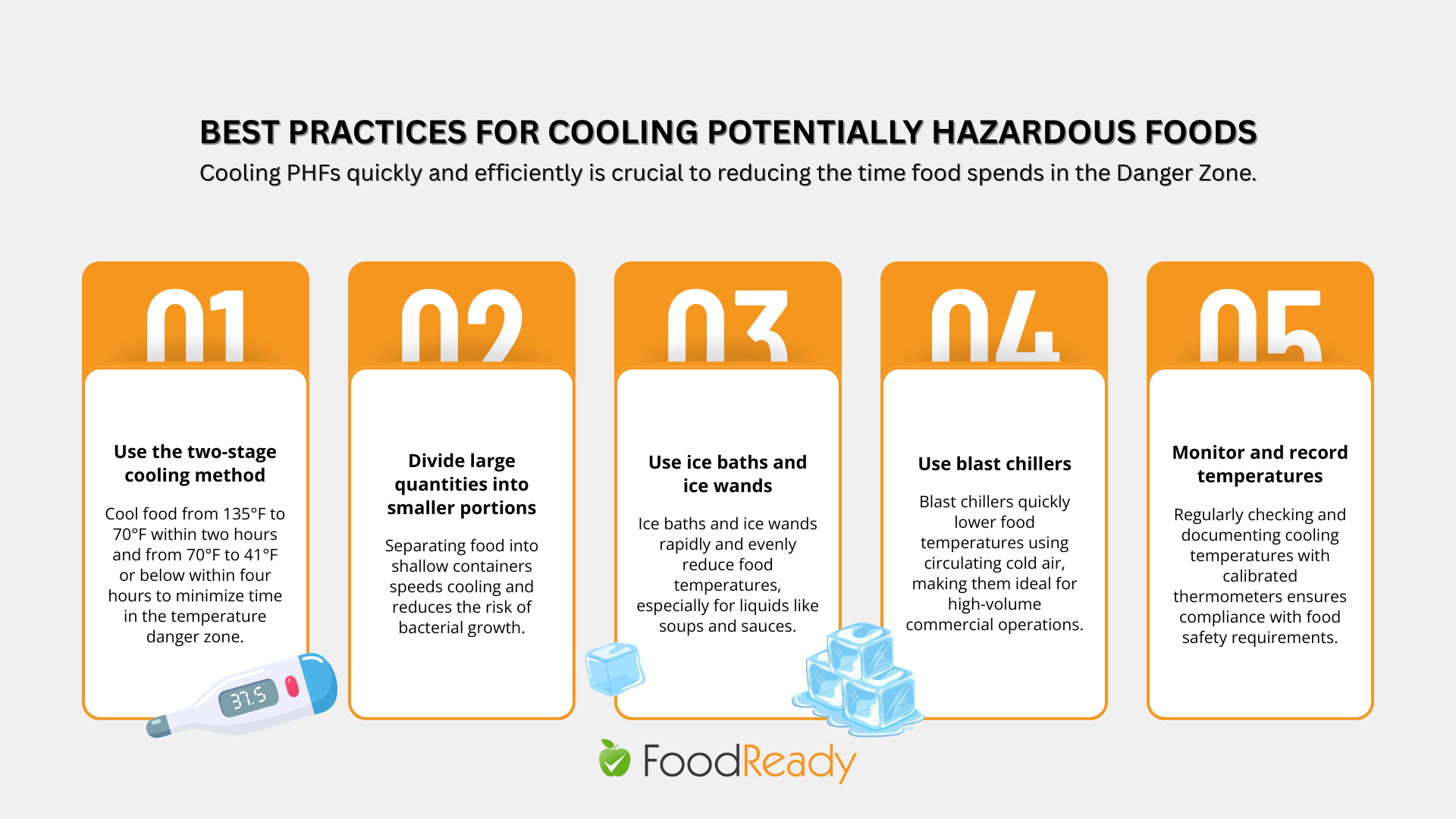 Cooling and Reheating of Potentially Hazardous Foods
