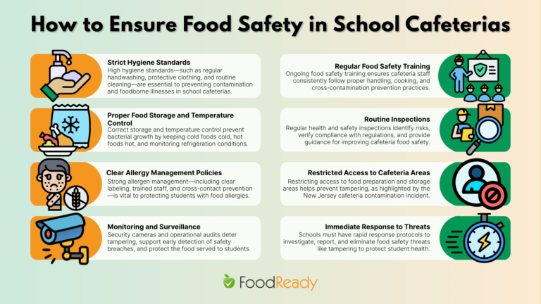Food Safety in School Cafeterias