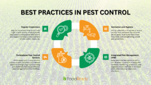Pest Control for Food Safety