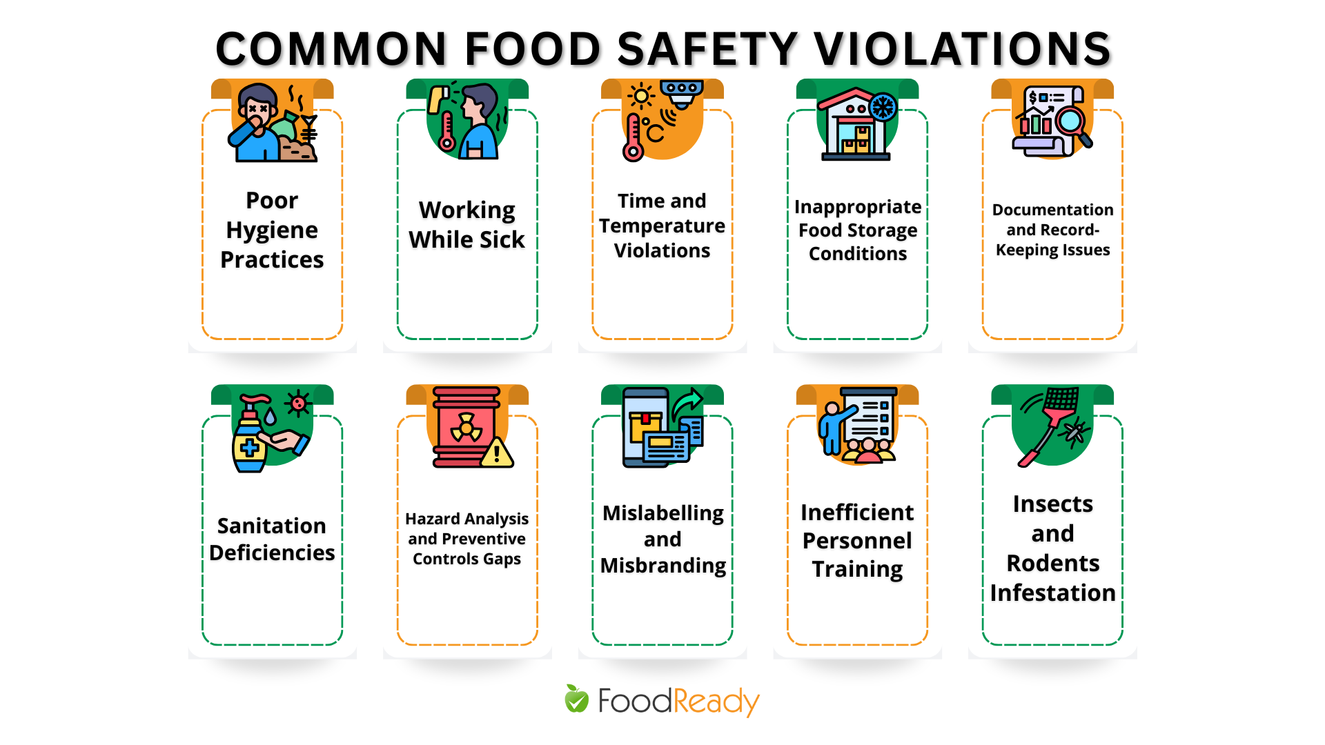 10 Common Food Safety Violations and How to Prevent Them
