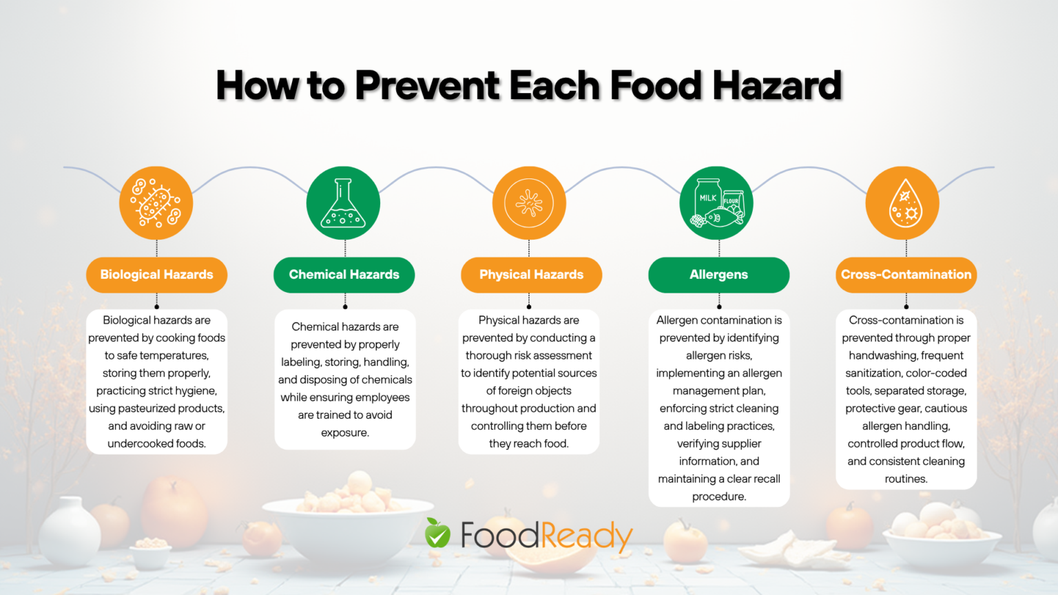 Food Safety Hazards Guide