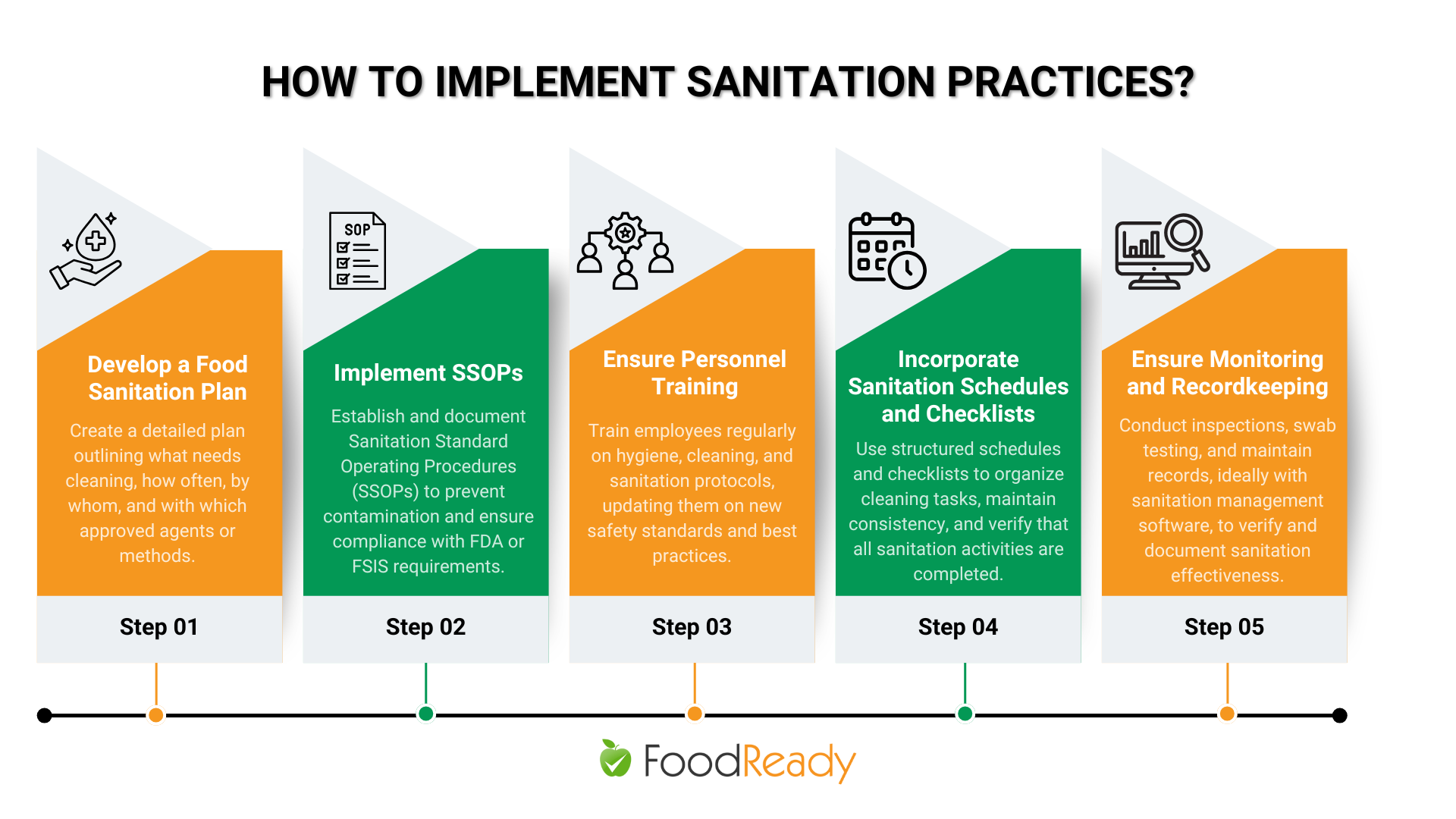 What Is Food Sanitation? Best Practices for Food Safety