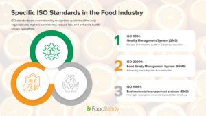 ISO Standards in the Food Industry