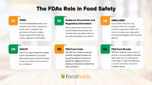 The FDA and its Role in the Food Industry