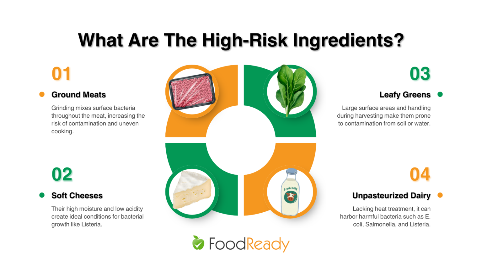 Best Ways to Avoid Bacterial Contamination in Foods