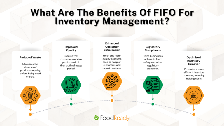 What Does FIFO Stand for In Food?
