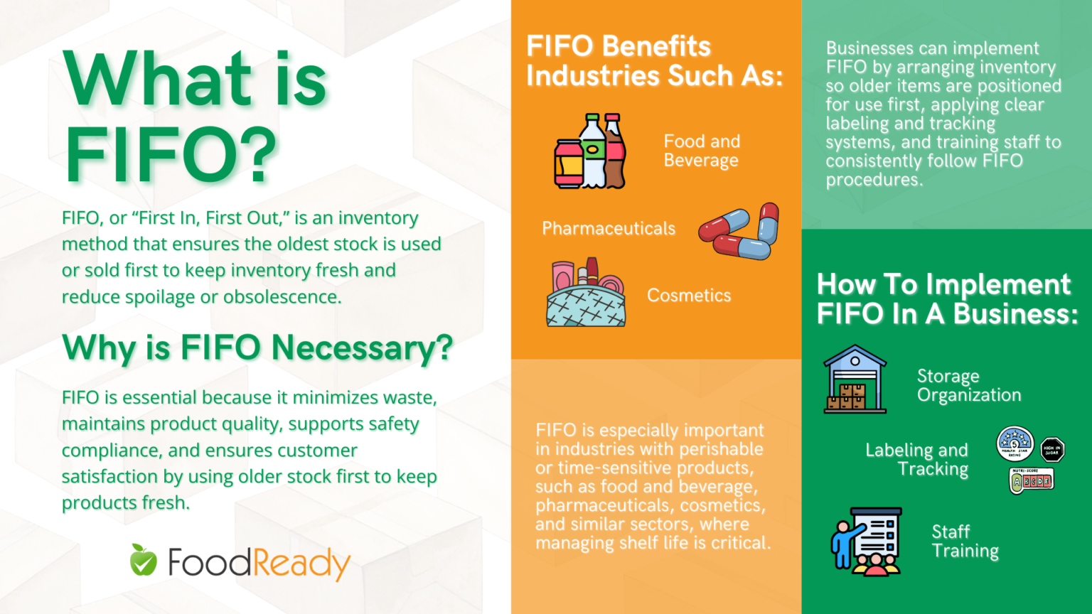 What Does FIFO Stand for In Food?