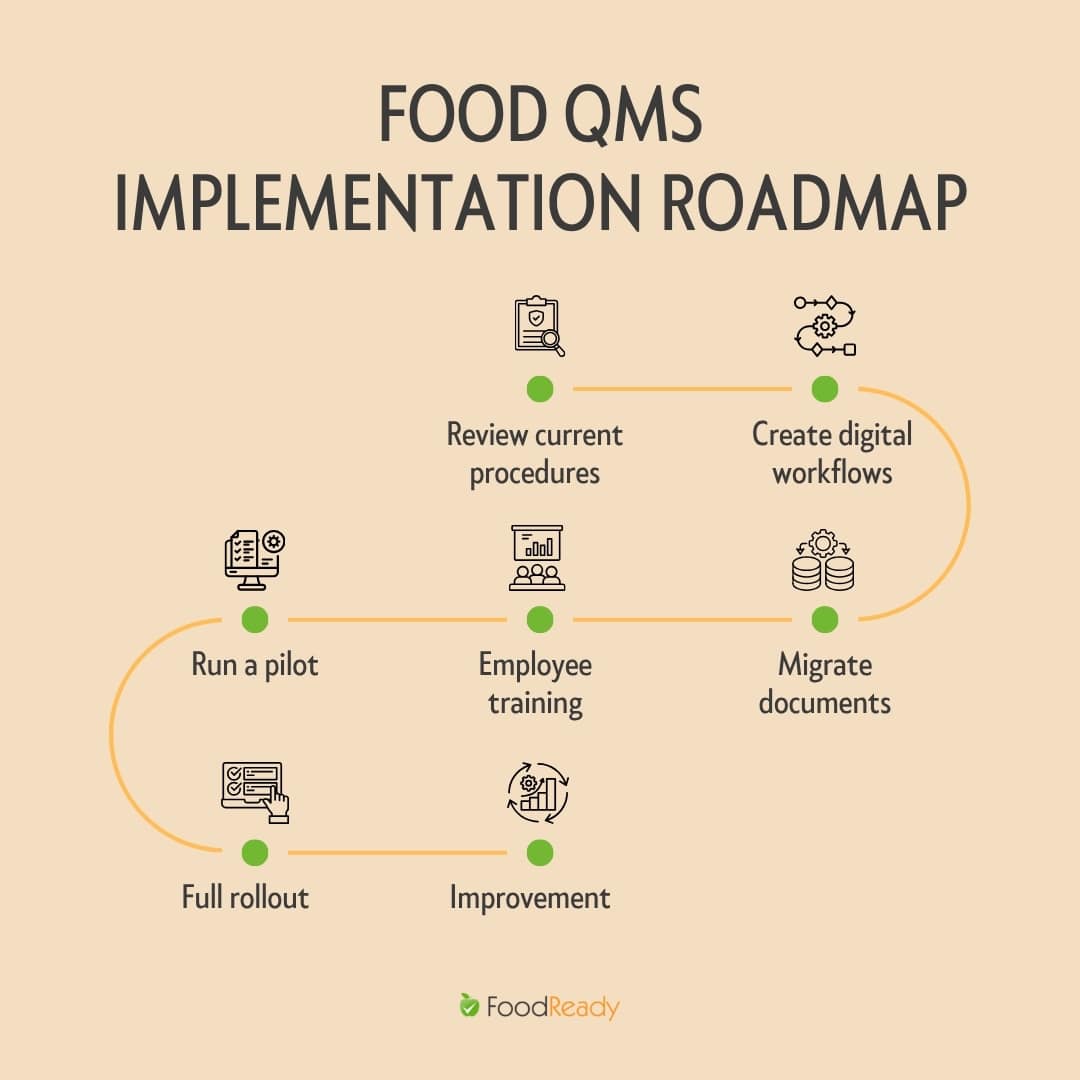 Top 10 Food Quality Management Software Solutions