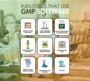 Top GMP Software and Why Manufacturers Need It
