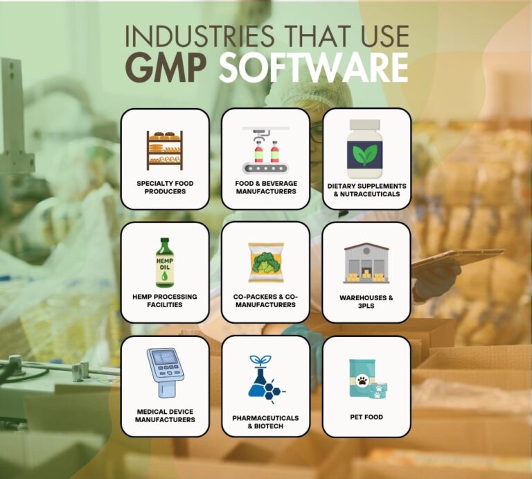 What Is a GMP Software and Why Manufacturers Need It?
