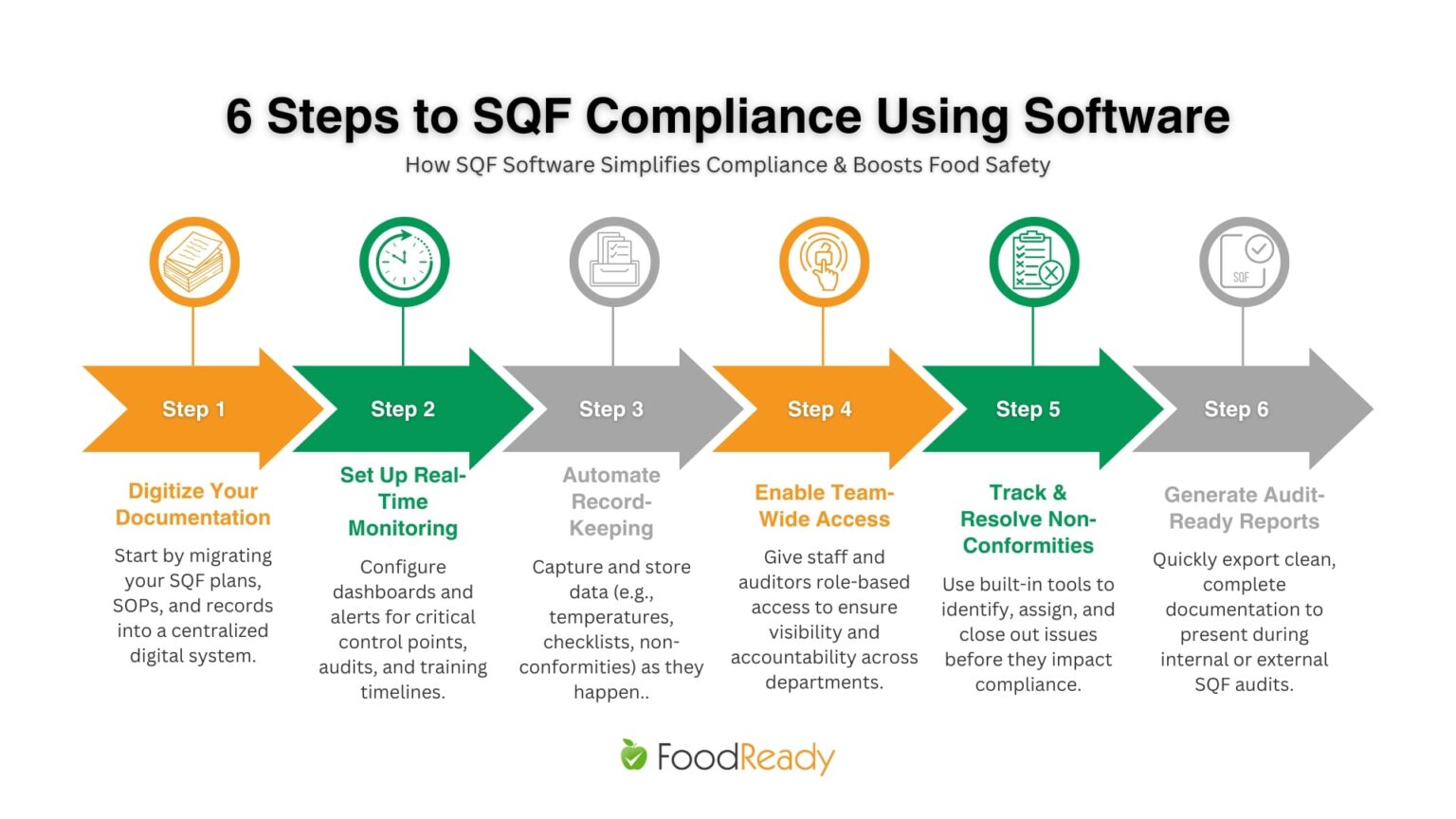 Everything You Need To Know About SQF