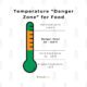 What are TCS Foods?